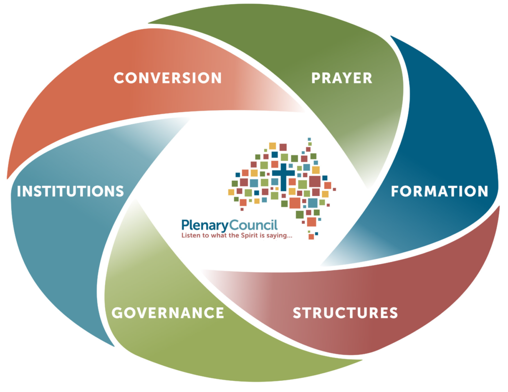 Plenary Council agenda: missionary, Christ-centred Church – Catholic ...